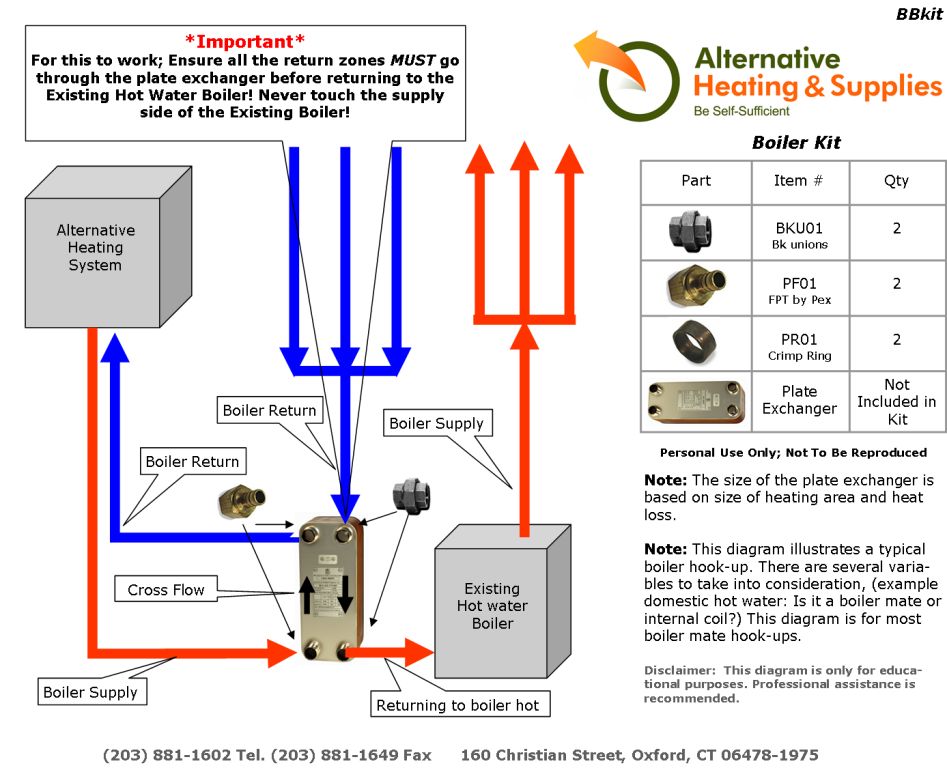 Brazed Boiler Kit with High-Quality Fittings | Quick Shipment | Wood ...
