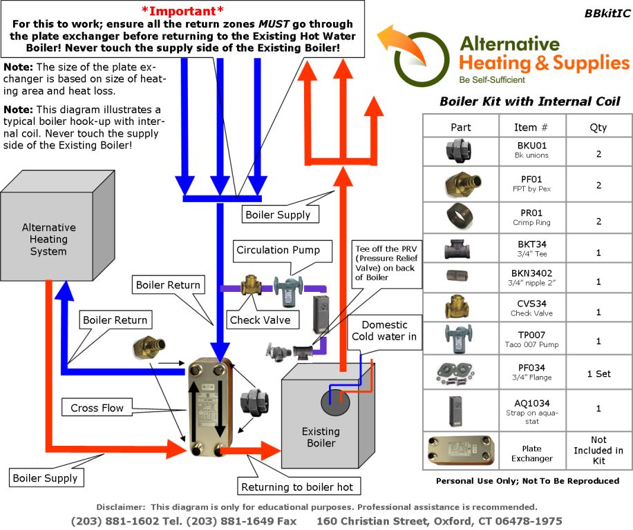 Boiler Kit with Internal Coil | Stainless Steel Crimp Rings | Wood ...