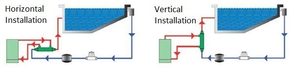 Titanium Pool Heat Exchagers - 650,000 BTU – Alternative Heating & Supplies